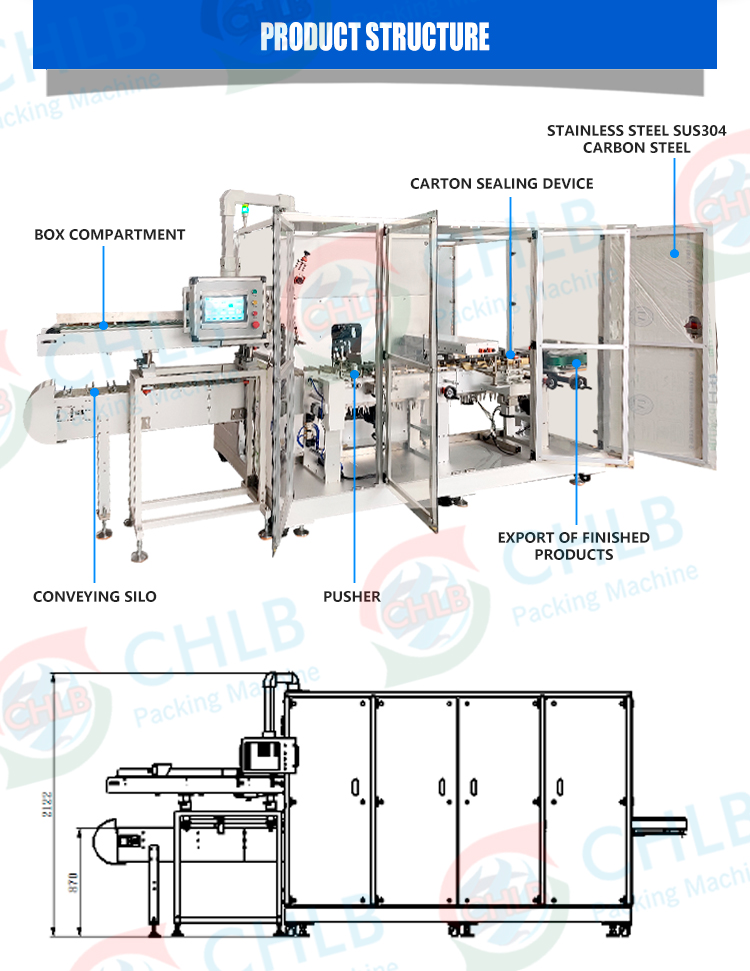 Automatic horizontal cartoning packing machine - Chlbpack