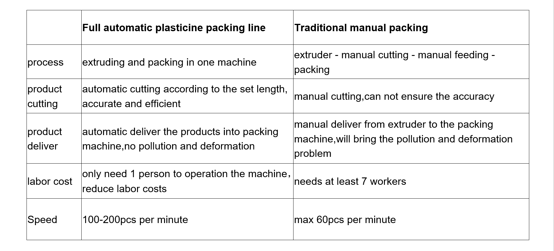 Clay/Plasticine Packing Machine - Chlbpack