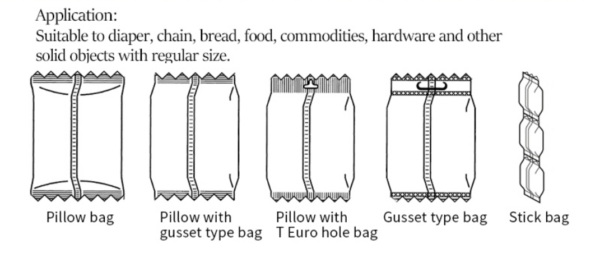 A 101 Guide to Horizontal Form Fill Seal Machine - Chlbpack