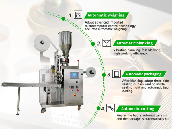 All You Need to Know about Tea Bag Packaging - Chlbpack